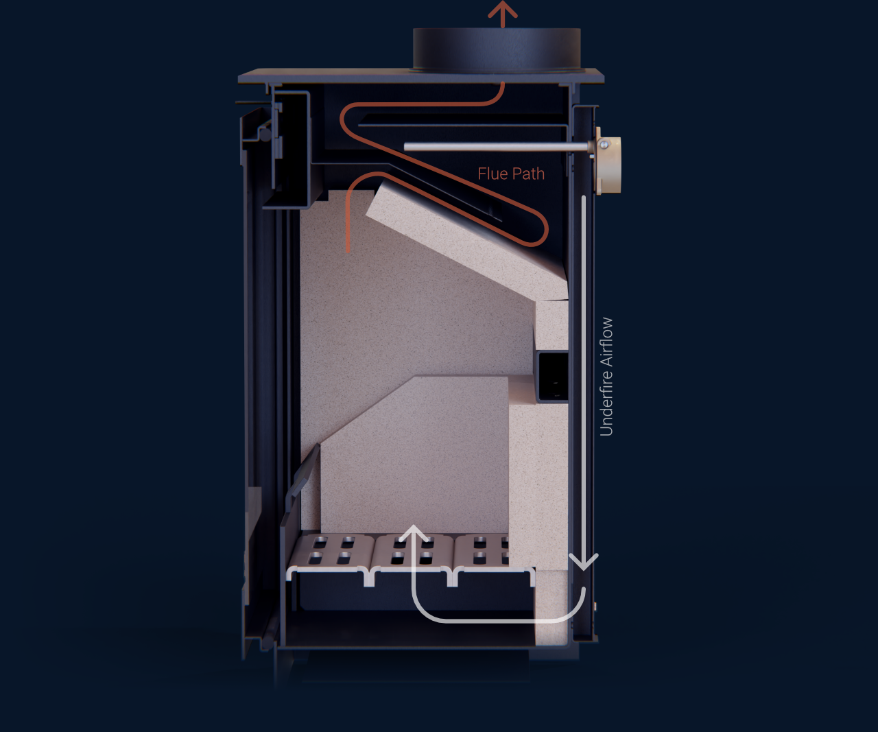 Home - Otter Stove Controls