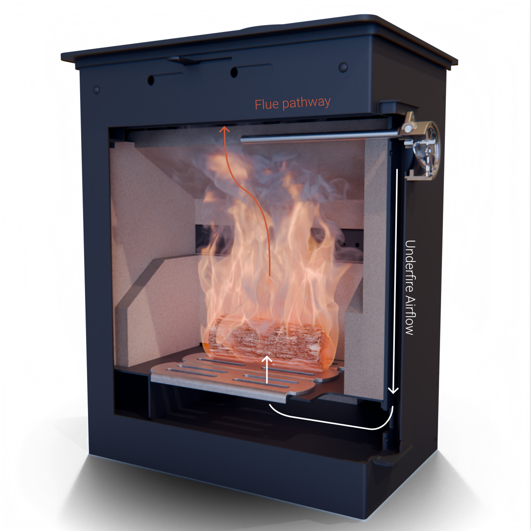 Home - Otter Stove Controls